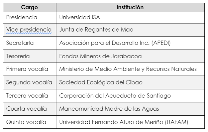 Red Latinoamericana de Bosques Modelo | Yaque Del Norte